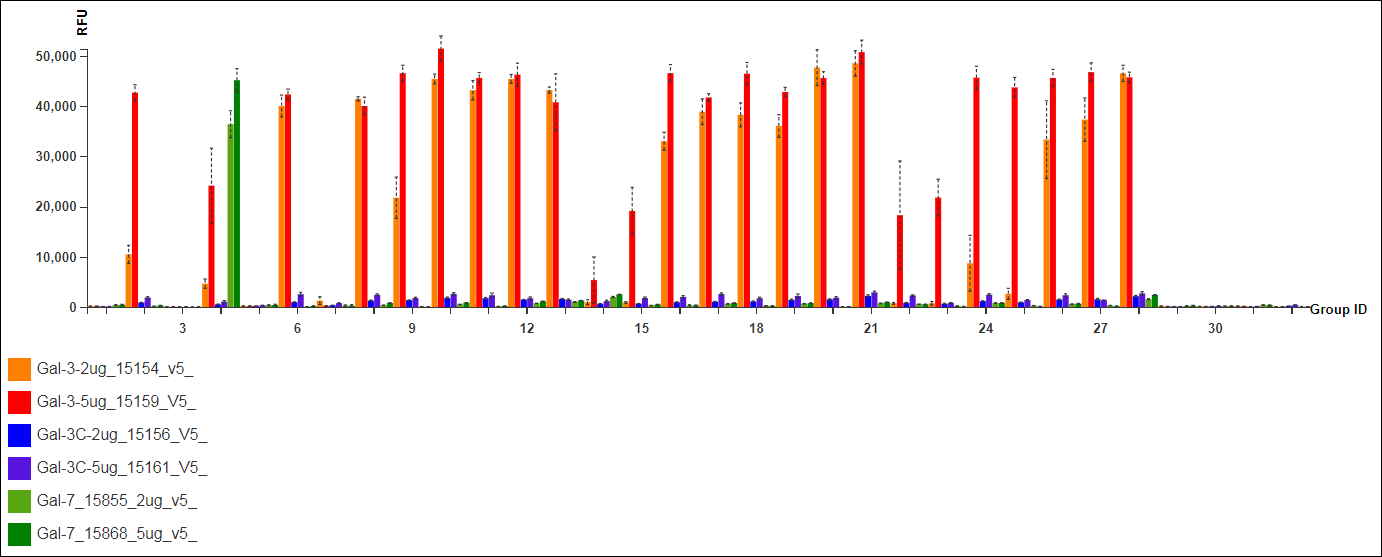 Example Compare Galectin Data From The Cfg Glycotoolkit